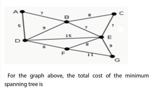 Solved For the graph above, the total cost of the minimum | Chegg.com