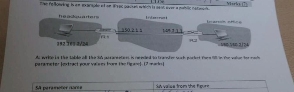 Solved The Following Is An Example Of An Ipsec Packet Which