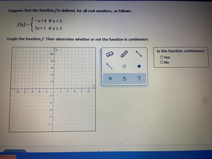 Solved Suppose that the function fis defined, for all real | Chegg.com