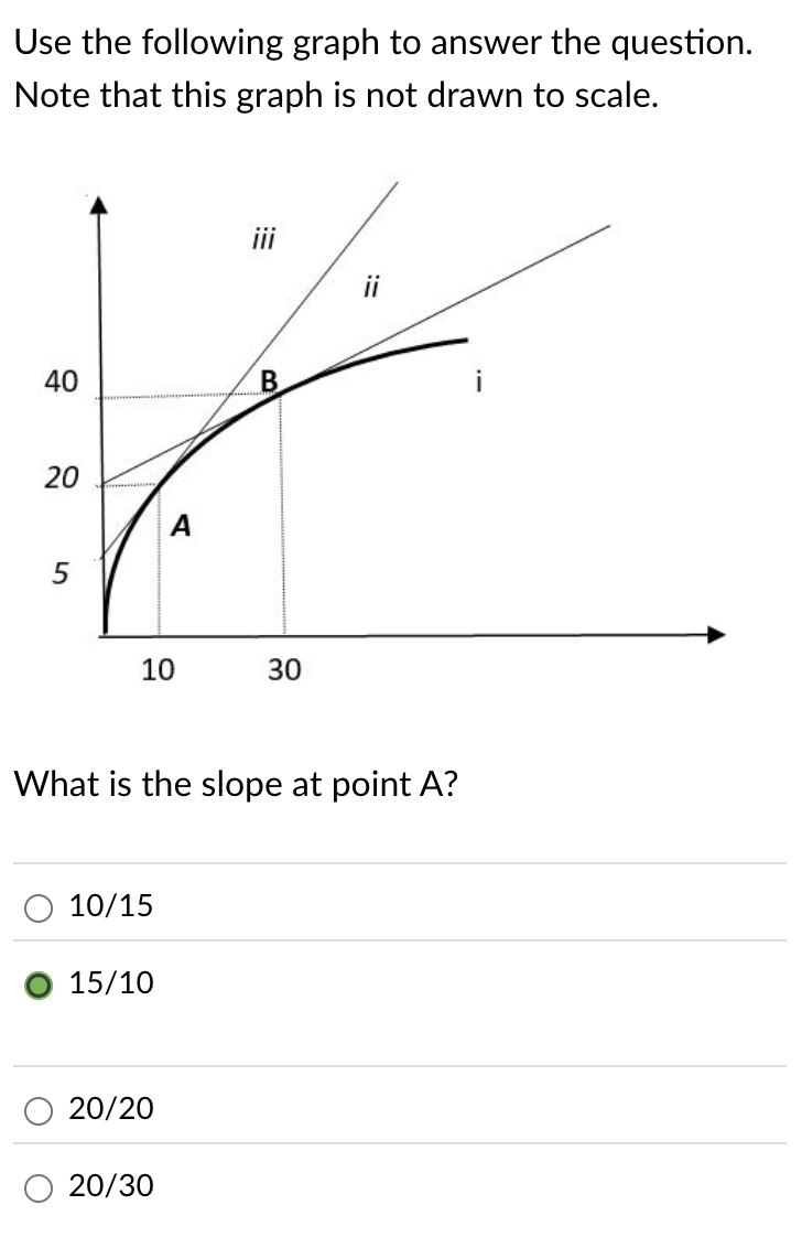 Solved Use the following graph to answer the question.Note | Chegg.com