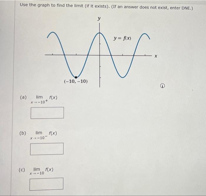 Solved Use the graph to find the limit (if it exists). (If | Chegg.com