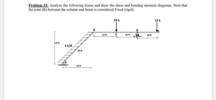 Solved Problem #3: Analyze the following frame and draw the | Chegg.com