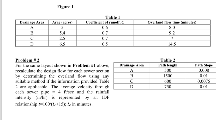 Solved Figure 1Table 1\table[[Drainage Area,Arae | Chegg.com