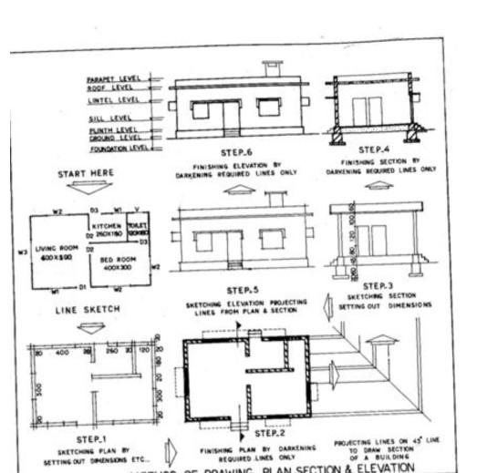 Solved PARAMET LEVEL ROCE LEVEL SILL LEVEL FUNT LEVEL CORA | Chegg.com