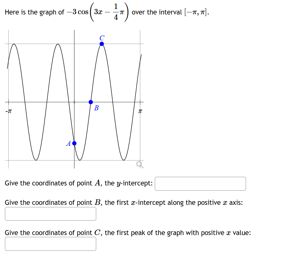 Solved Here is ﻿the graph of -3cos(3x-14π) ﻿over the | Chegg.com