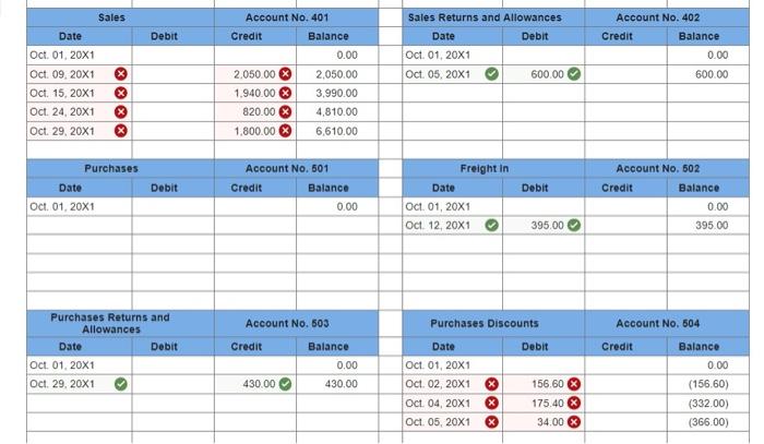 Solved DATE TRANSACTIONS Oct. 1 Issued Check 601 for 54,400 | Chegg.com