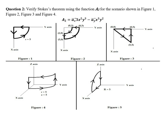 Question 2: Verify Stokes's theorem using the | Chegg.com