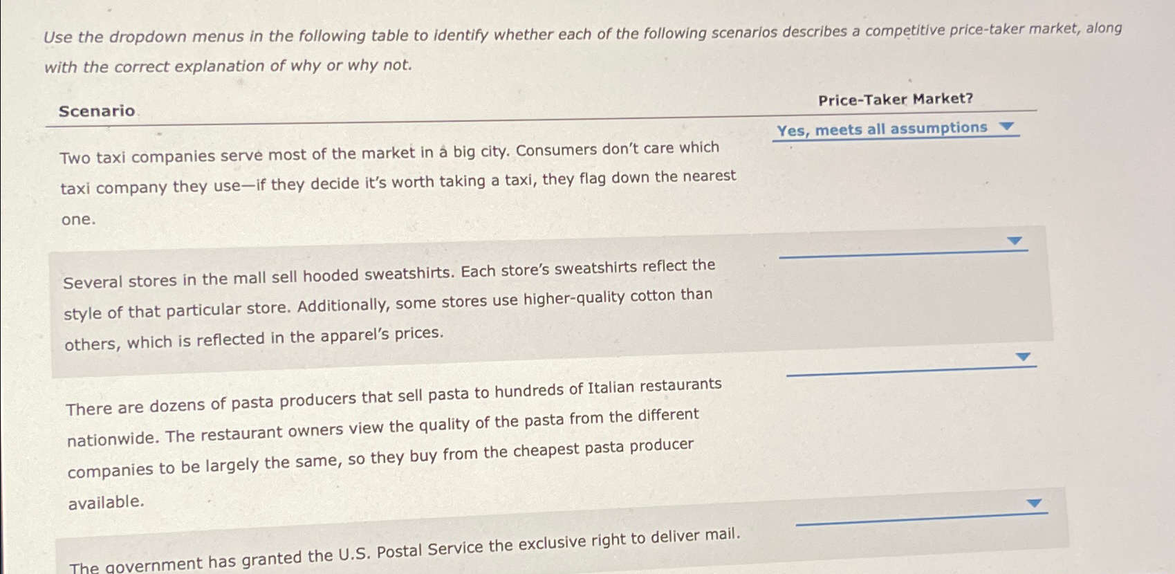 Solved Use the dropdown menus in the following table to | Chegg.com