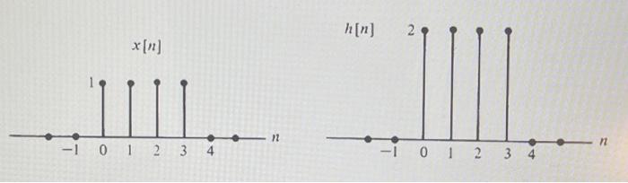 Solved solve the convolution with a clear step by step | Chegg.com
