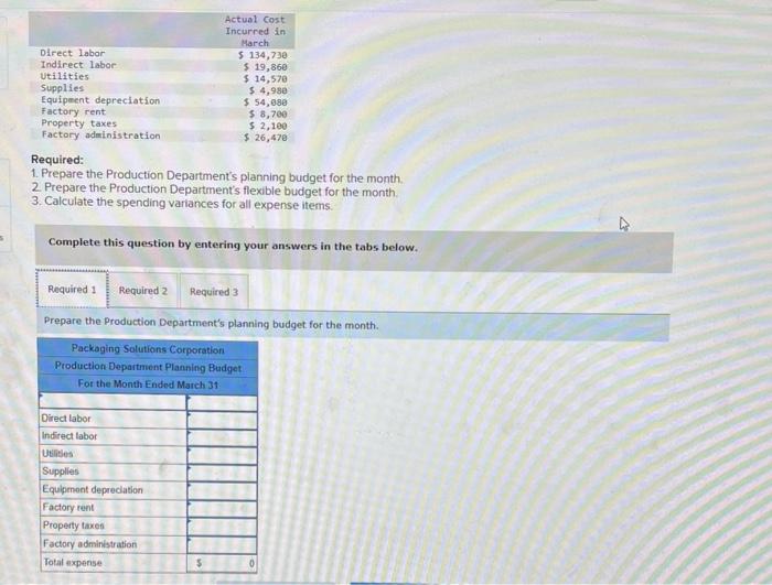 Solved Packaging Solutions Corporation manufactures and | Chegg.com