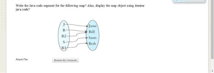 Solved Write the Java code segment for the following map? | Chegg.com