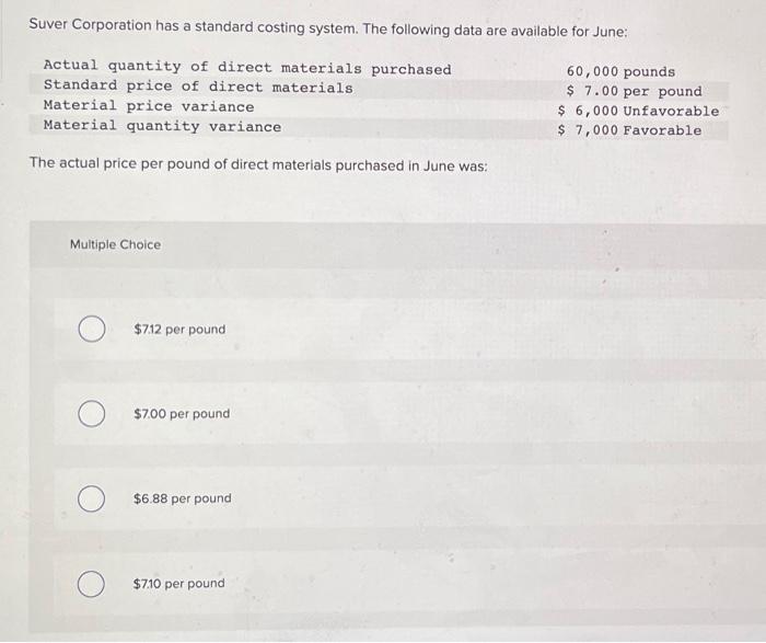 Solved Suver Corporation has a standard costing system. The | Chegg.com