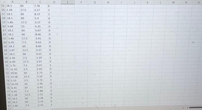 Solved For Analytic Solver, partition data sets into 605 | Chegg.com
