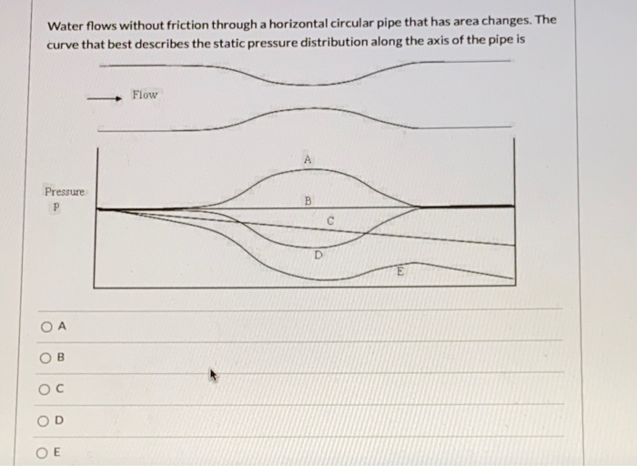 Solved Water flows without friction through a horizontal | Chegg.com