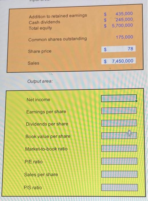 Solved Output area: | Chegg.com
