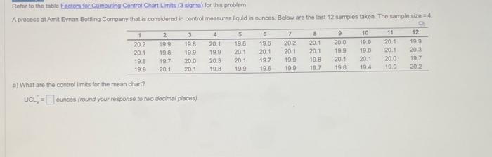 Solved Refer to the table Eactor Aor.Cumputing Contral Chart | Chegg.com