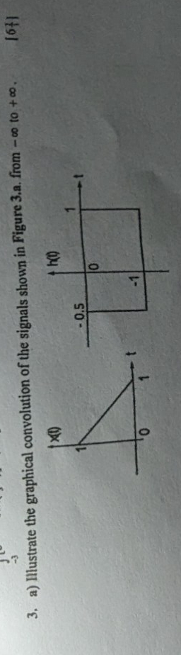 Solved a) ﻿Illustrate the graphical convolution of the | Chegg.com
