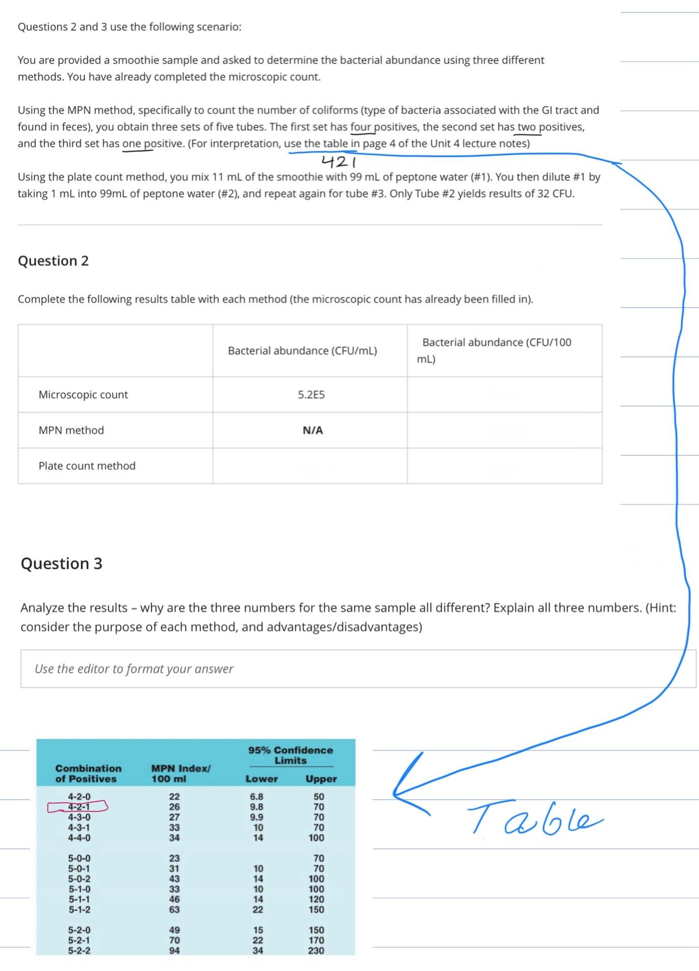 Solved Questions 2 ﻿and 3 ﻿use the following scenario:You | Chegg.com