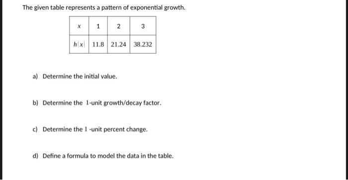 Solved The given table represents a pattern of exponential | Chegg.com