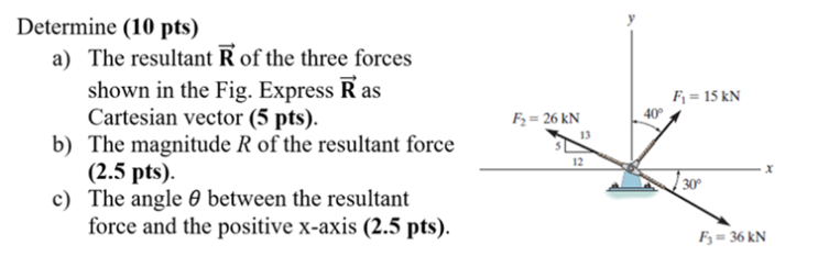 Solved determine the resultant r of the three forces shown | Chegg.com