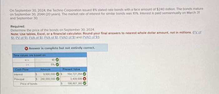 Solved On September 30, 2024, the Techno Corporation issued | Chegg.com