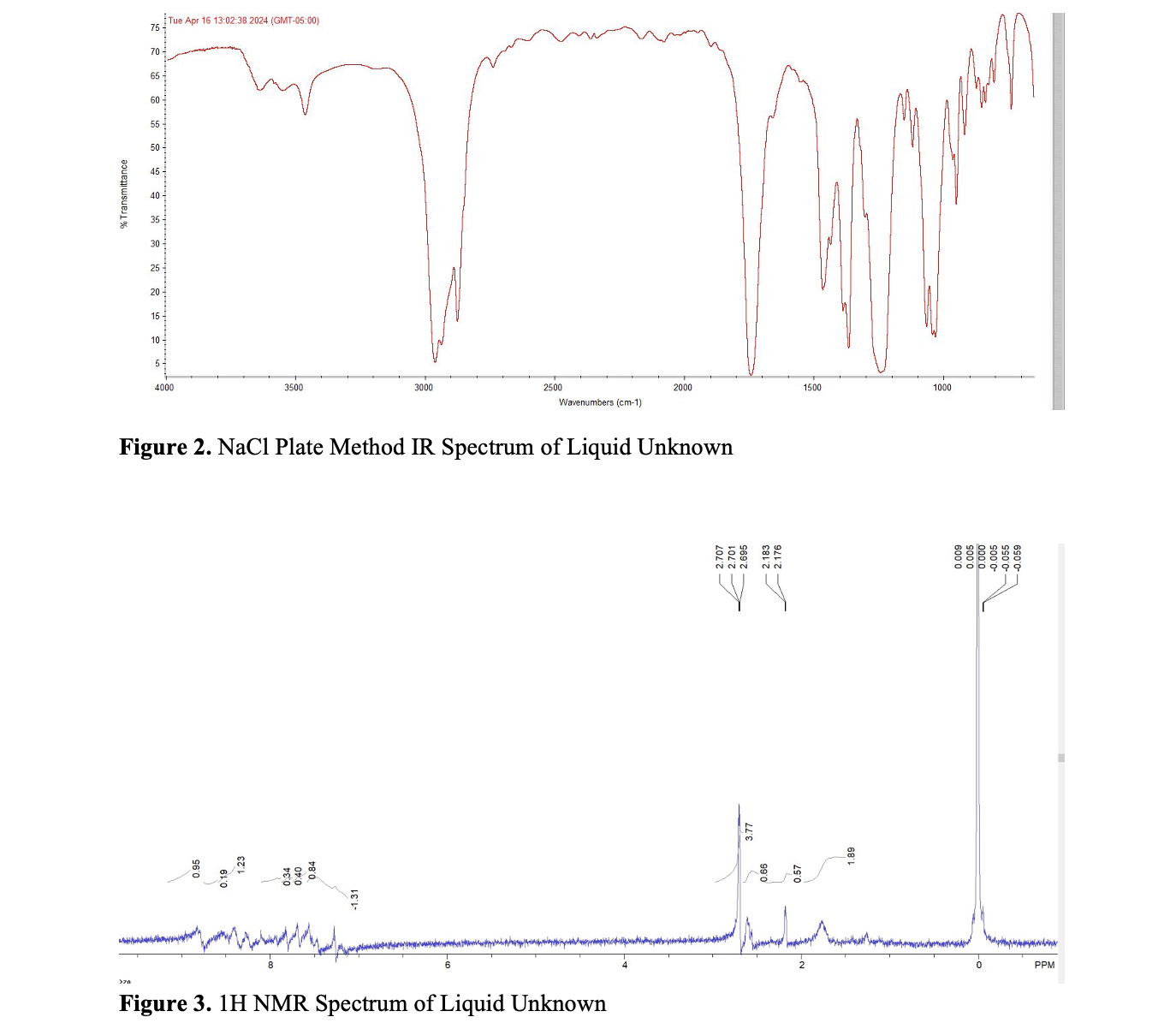 Solved Annotate the following IR and NMR spectra. Also | Chegg.com Solved Annotate the following IR and NMR spectra. Also | Chegg.com