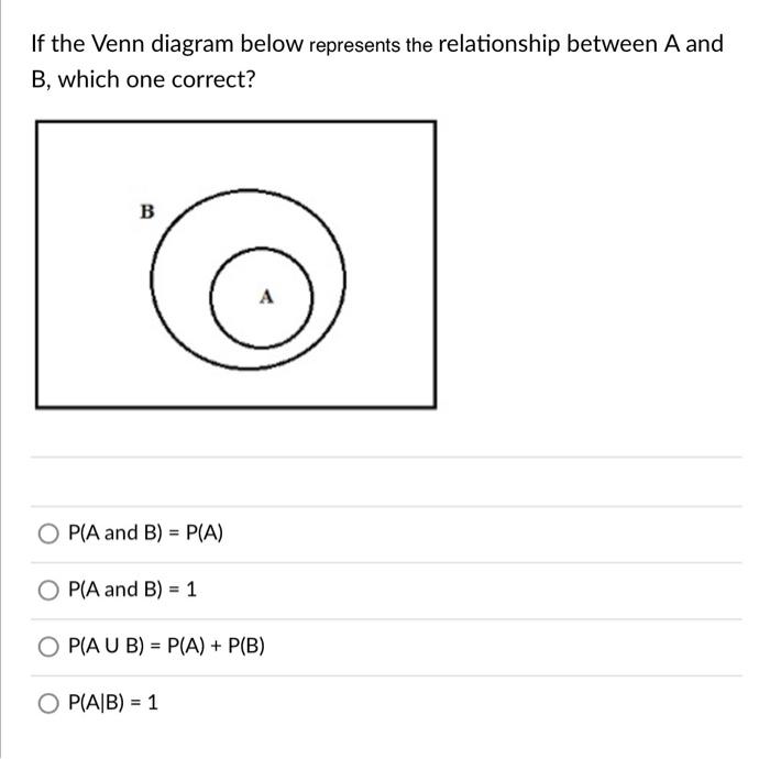 Solved If the Venn diagram below represents the relationship | Chegg.com