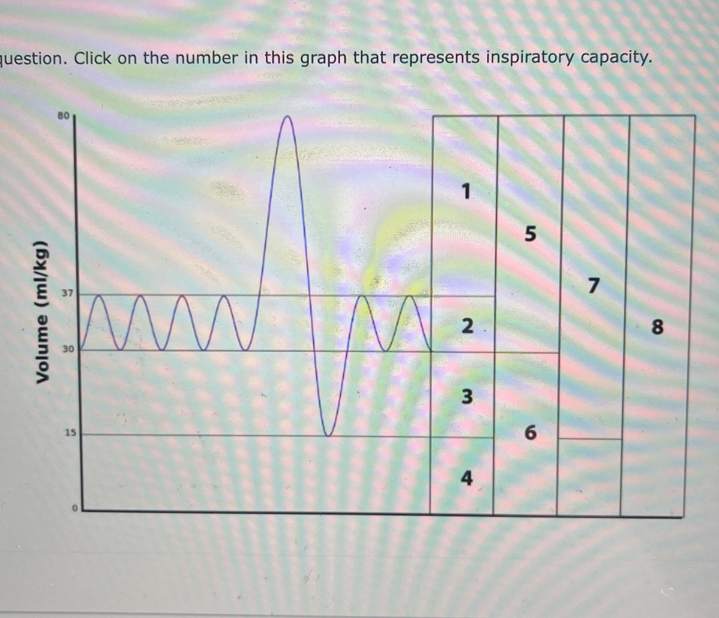 Solved juestion. Click on the number in this graph that | Chegg.com