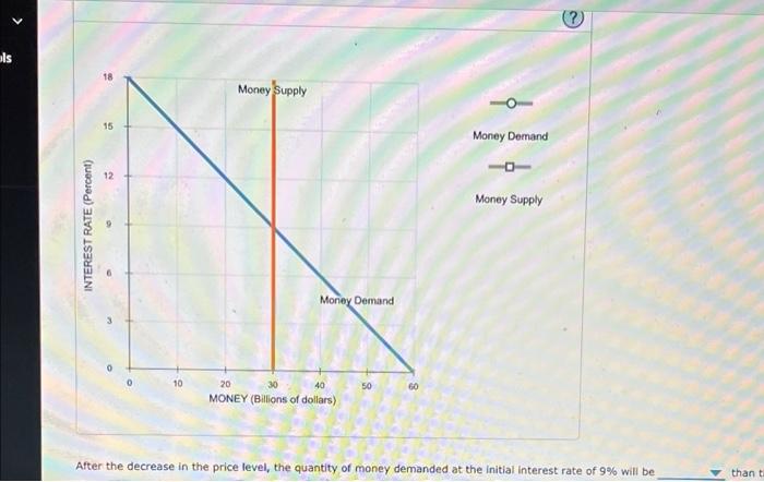 Solved 2. The theory of liquidity preference and the | Chegg.com