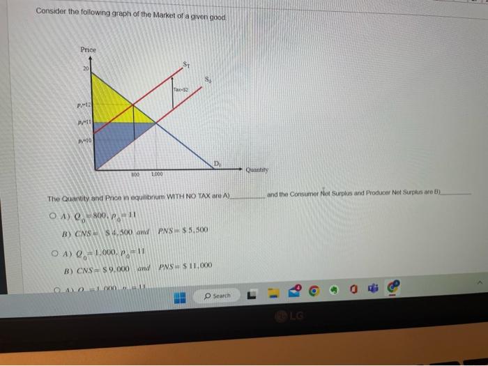 Solved Consider the following graph of the Market of a given | Chegg.com