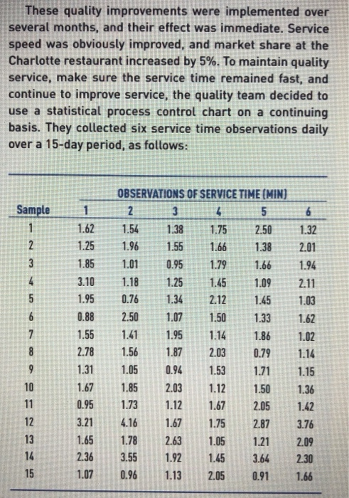 Solved CASE PROBLEM 3.3 Improving Service Time at Dave's | Chegg.com