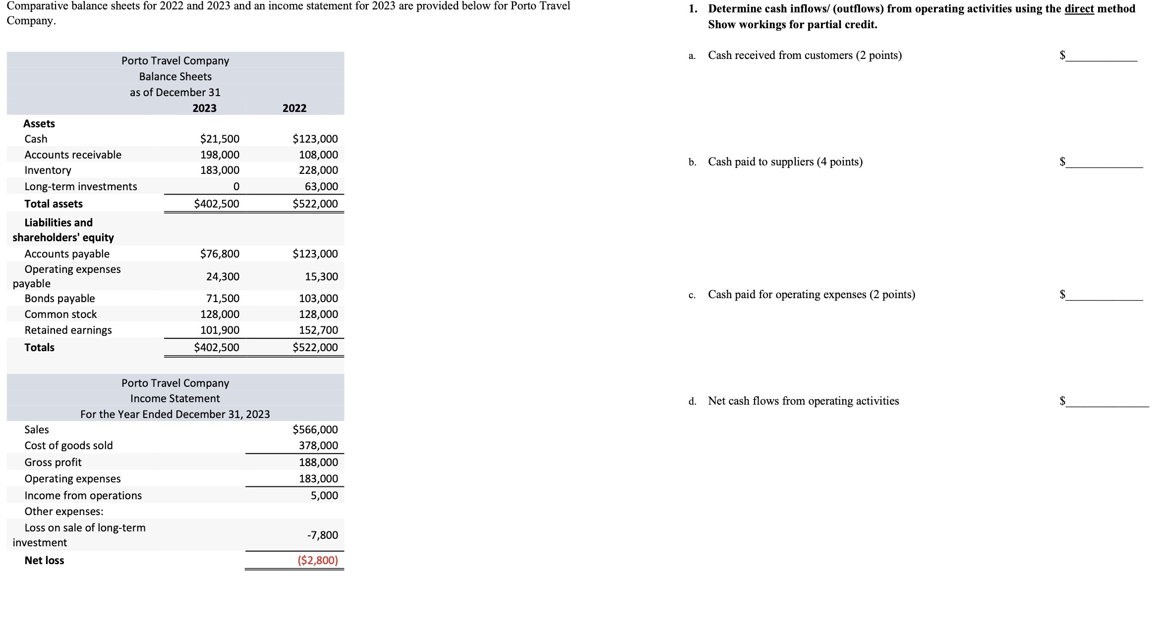 Solved Comparative balance sheets for 2022 ﻿and 2023 ﻿and an | Chegg.com