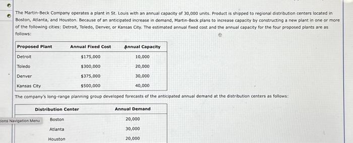 Solved The Martin-Beck Company operates a plant in St. Louis | Chegg.com