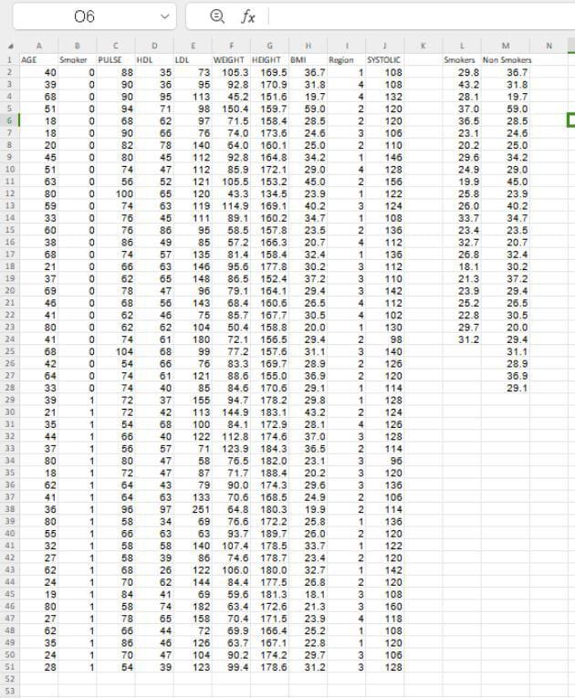 Solved Let's say we wanted to predict the HDL cholesterol | Chegg.com