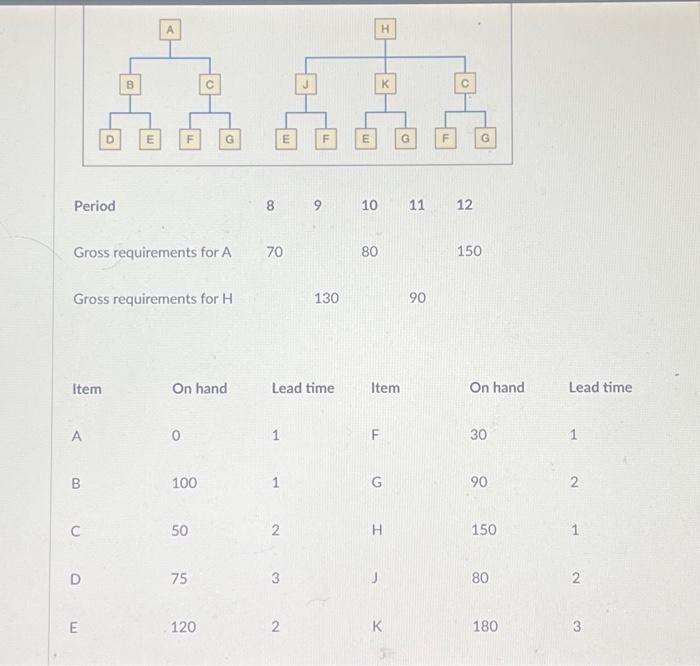 Solved Period \begin{tabular}{ccccc} 8 & 9 & 10 & 11 & 12 \\ | Chegg.com