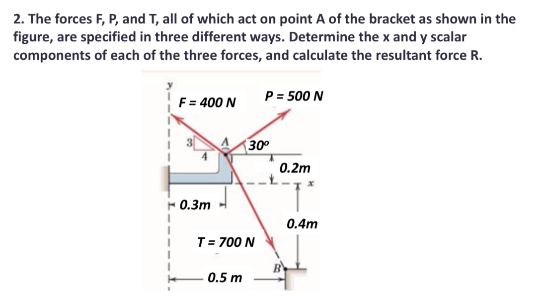 Solved The forces F,P, ﻿and T, ﻿all of which act on point A | Chegg.com