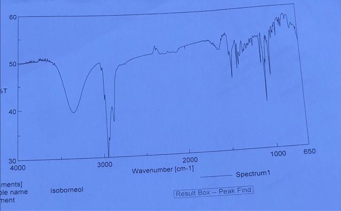 Solved label these peaks on the IR spectrum. what does it | Chegg.com
