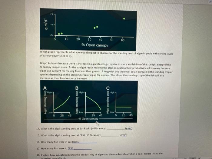 gm'd 10 20 30 40 60 % Open canopy Which graph | Chegg.com