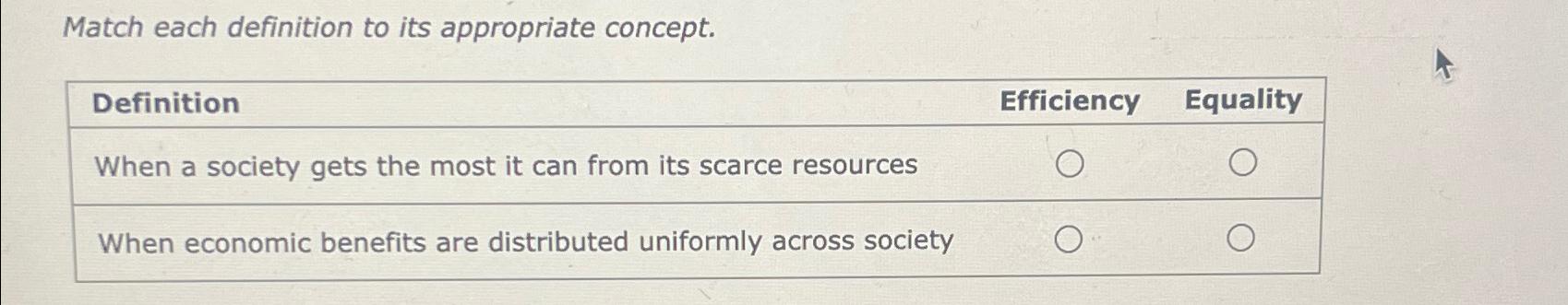 Solved Match each definition to its appropriate | Chegg.com