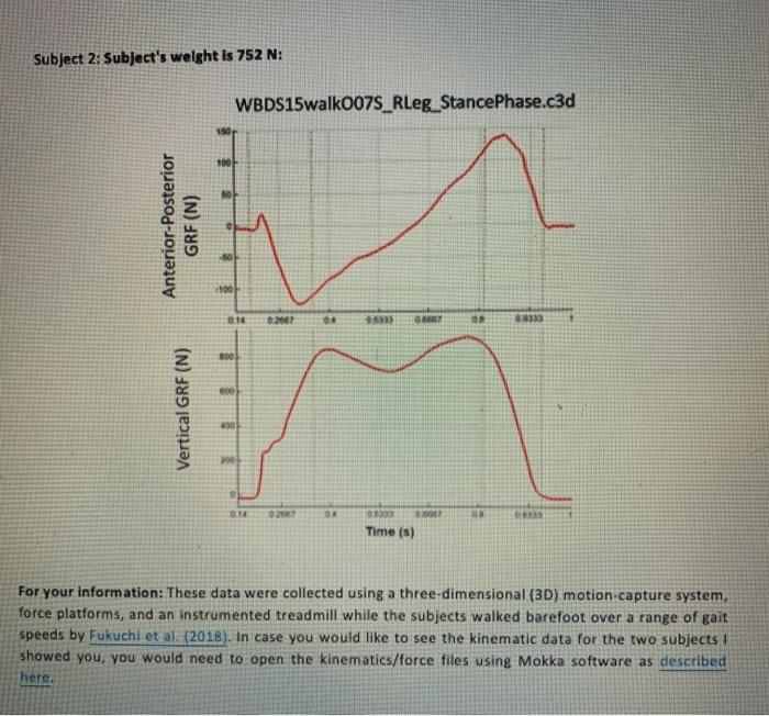 Question 1: Study the force patterns shown in the | Chegg.com