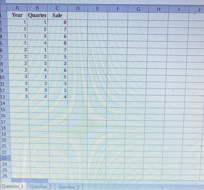 Solved A Construct A Time Series Ploy What Type Of Pattern 