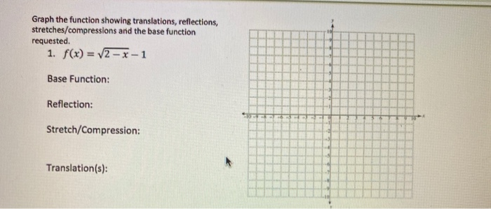 Solved Graph the function showing translations, reflections, | Chegg.com