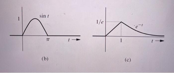 Solved By direct integration find the Laplace transforms of | Chegg.com Solved By direct integration find the Laplace transforms of | Chegg.com