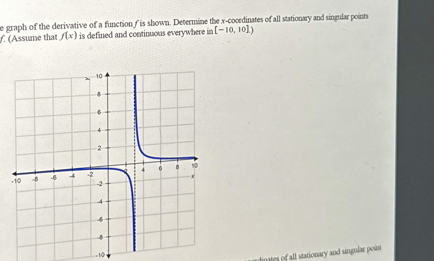 Solved e graph of the derivative of a function f ﻿is shown. | Chegg.com