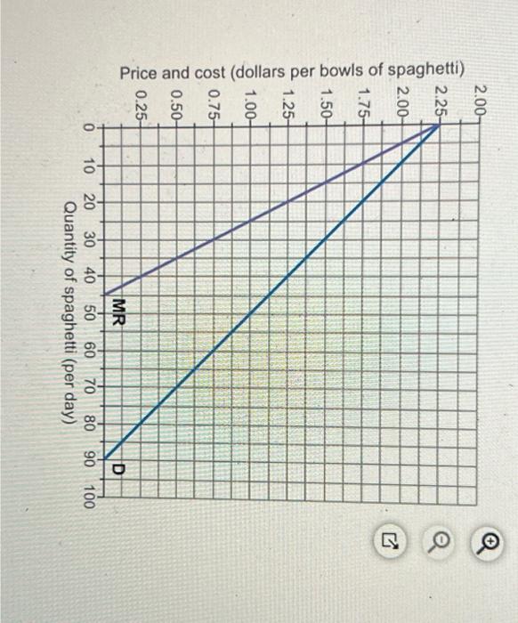 Solved Brad owns a restaurant that sells spaghetti in a | Chegg.com