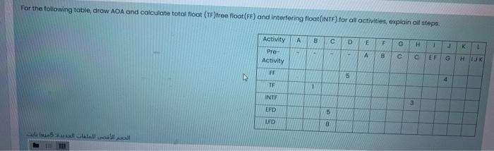 For the following table, drow AOA and calculate total | Chegg.com
