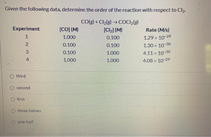 Solved Given the following data, determine the order of the | Chegg.com