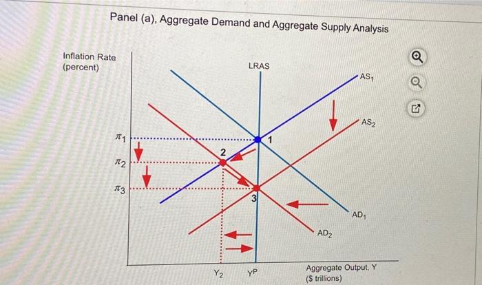 Solved The underlying theory explaining shifts in AD | Chegg.com