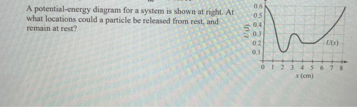 Solved A potential-energy diagram for a system is shown at | Chegg.com