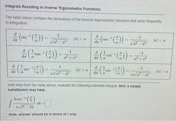 Solved The table below contains the derivatives of the | Chegg.com